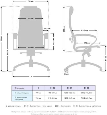 Кресло МЕТТА Samurai K-1.04 MPES, на колесиках, эко.кожа, черный ...
