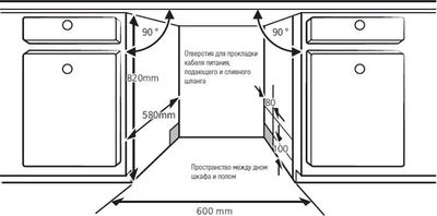 Характеристики Встраиваемая посудомоечная машина KUPPERSBERG GSM 6072 ...