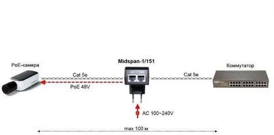Инжектор PoE OSNOVO Midspan-1/151A 10/100BASE-T 15.4Вт 100-240В (АС ...