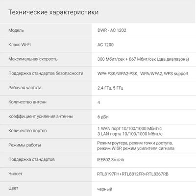 Характеристики Wi-Fi роутер Digma DWR-AC1202, AC1200, черный (1870630) смотреть в СИТИЛИНК