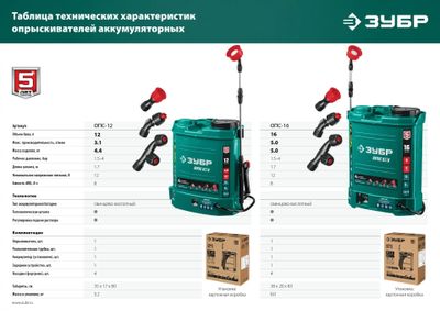 Отзывы на Опрыскиватель Зубр ОПС-12, аккумуляторный, ранцевый, 12л ...