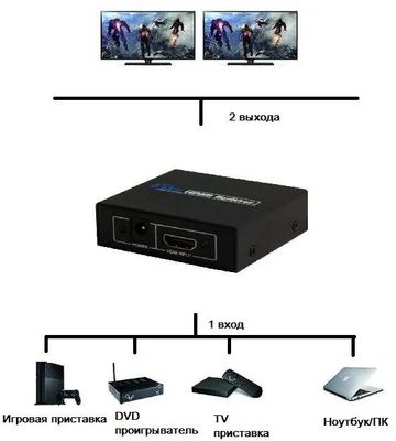 Сплиттер аудио-видео PREMIER 5-872-2, HDMI (f) - 2хHDMI (f) , ver 1.4 ...