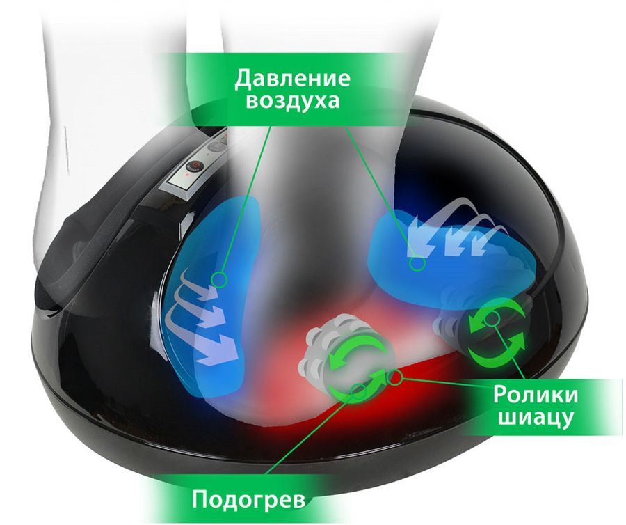 Инструкция, руководство по эксплуатации для массажер для ног PLANTA MF ...