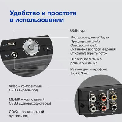 DVD-плеер Hyundai H-DVD200, черный – купить в Ситилинк | 480160