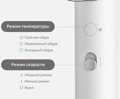 Фен Xiaomi H500, 1800Вт, белый – купить в Ситилинк | 1772498