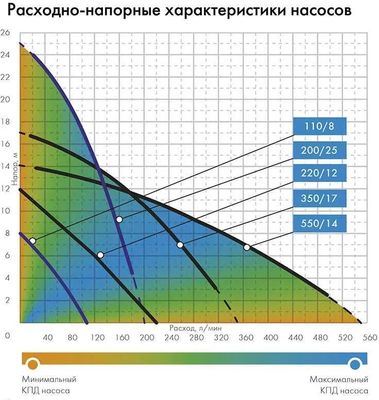 Дренажный насос Джилекс 110/8, дренажный [5100] – купить в Ситилинк ...