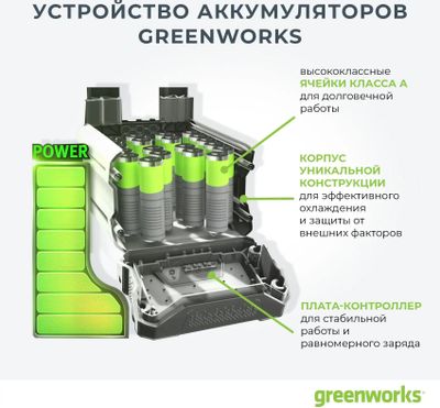 Триммер электрический GREENWORKS GD40BCK4, аккумуляторный, 40В, 4Ач, с ...