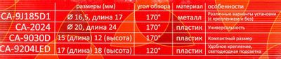 Камера заднего вида Sho-Me CA-2024 – купить в Ситилинк | 371775